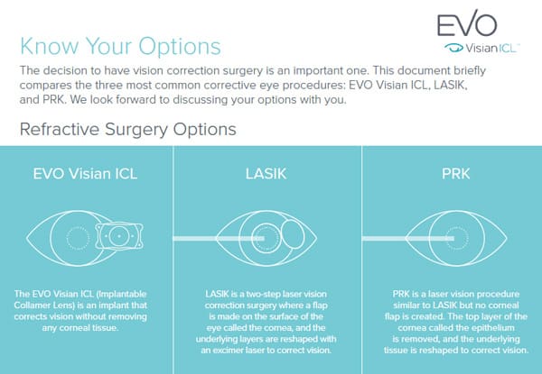 EVO ICL Boston | EVO ICL Brookline